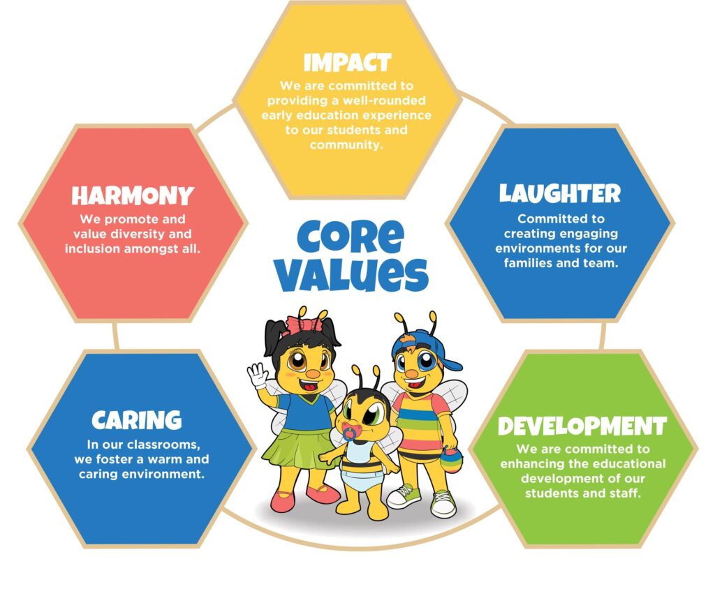 All About Us - Clever Bee Academy